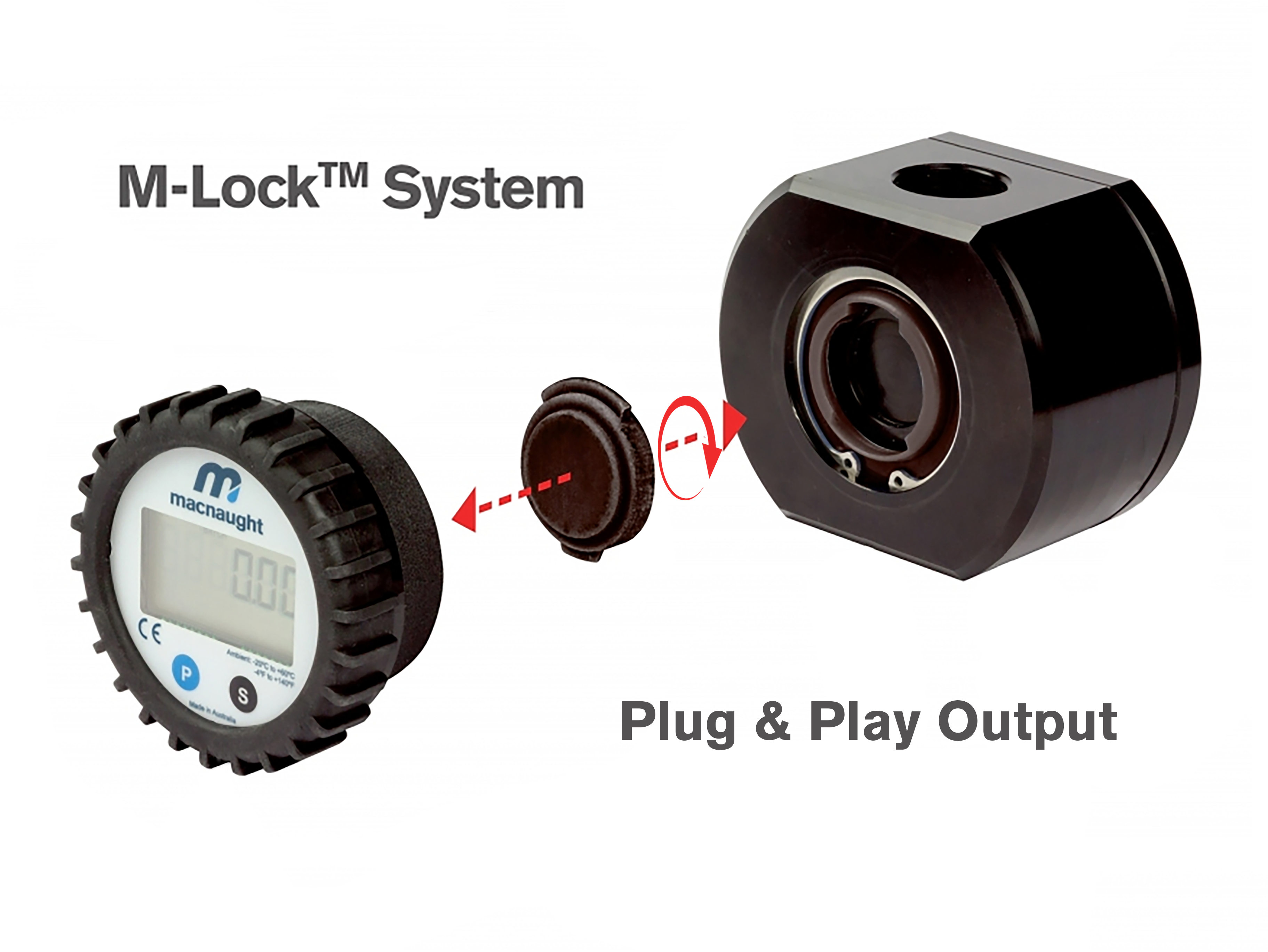 Flow Meters - Macnaught